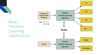 Introduction To Machine Learning | PPT