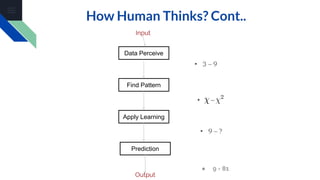 Introduction To Machine Learning | PPT