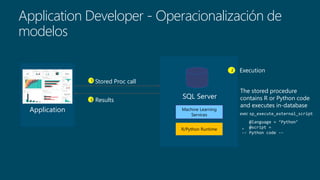 Machine Learning en SQL Server | PPT