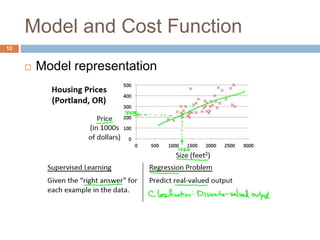 Machine learning | PPT