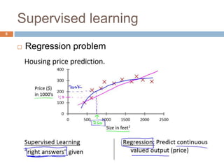 Machine learning | PPT