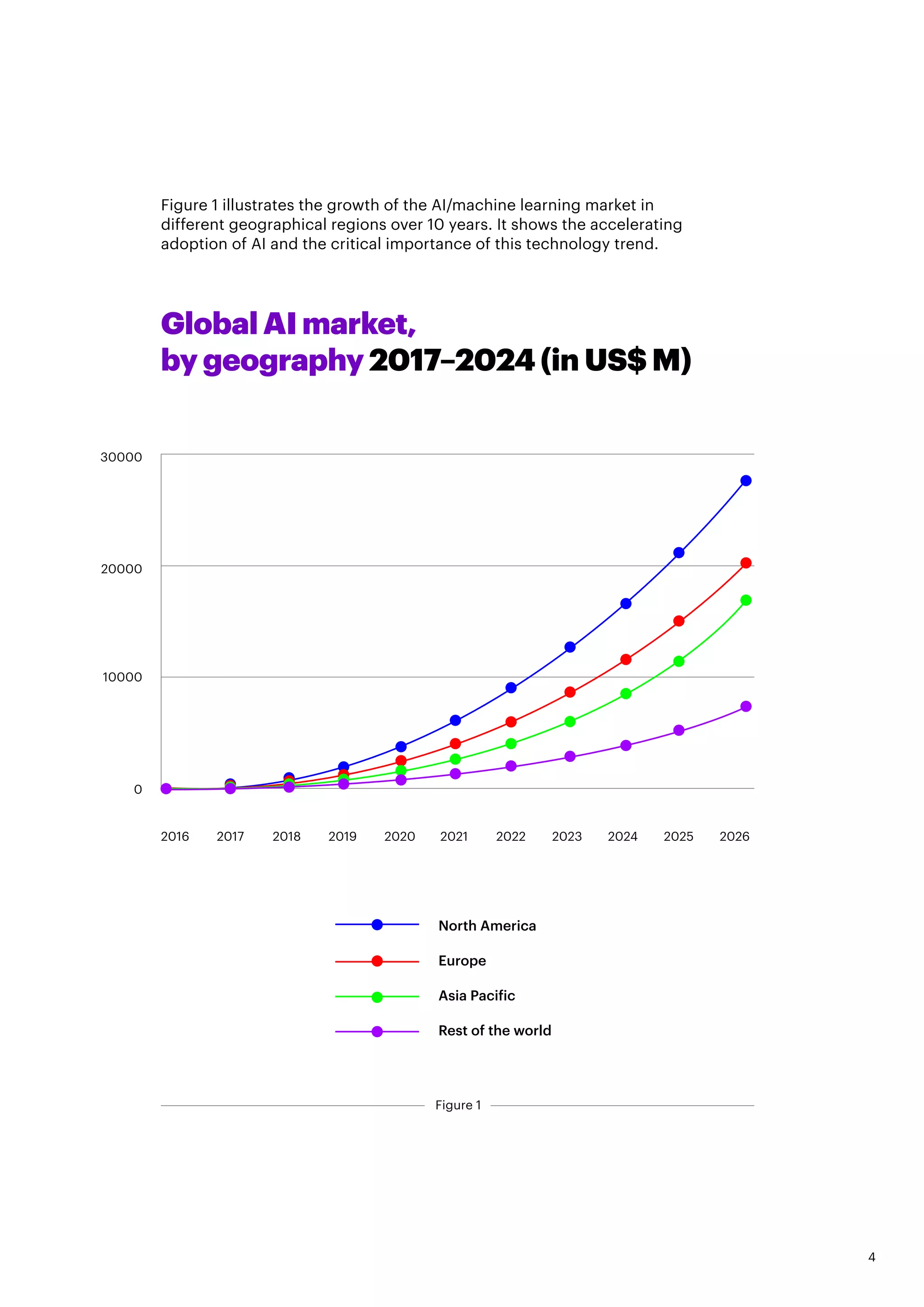 Machine Learning In Insurance | PDF