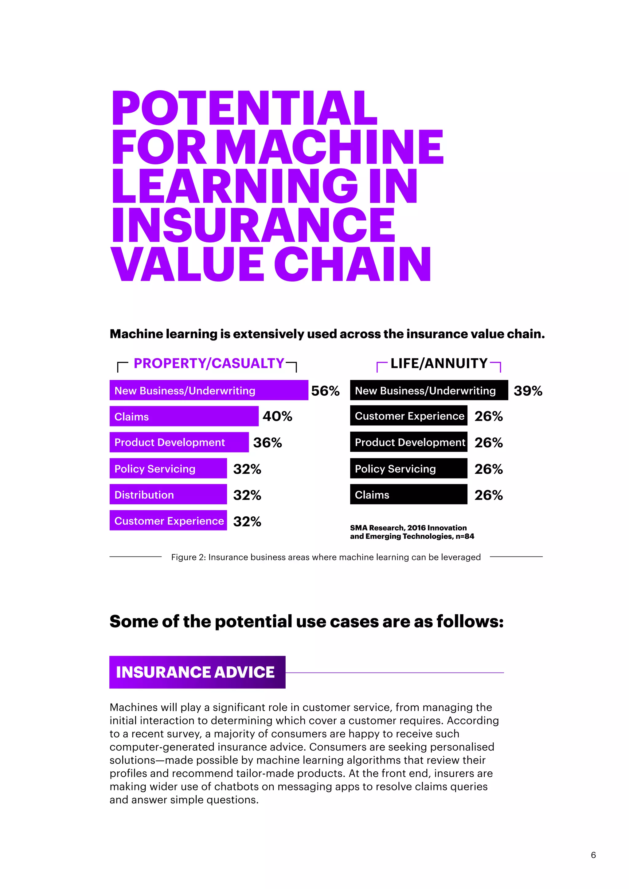 Machine Learning In Insurance | PDF