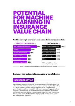 Machine Learning In Insurance | PDF