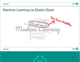 Machine Learning Deep Dive | PPT