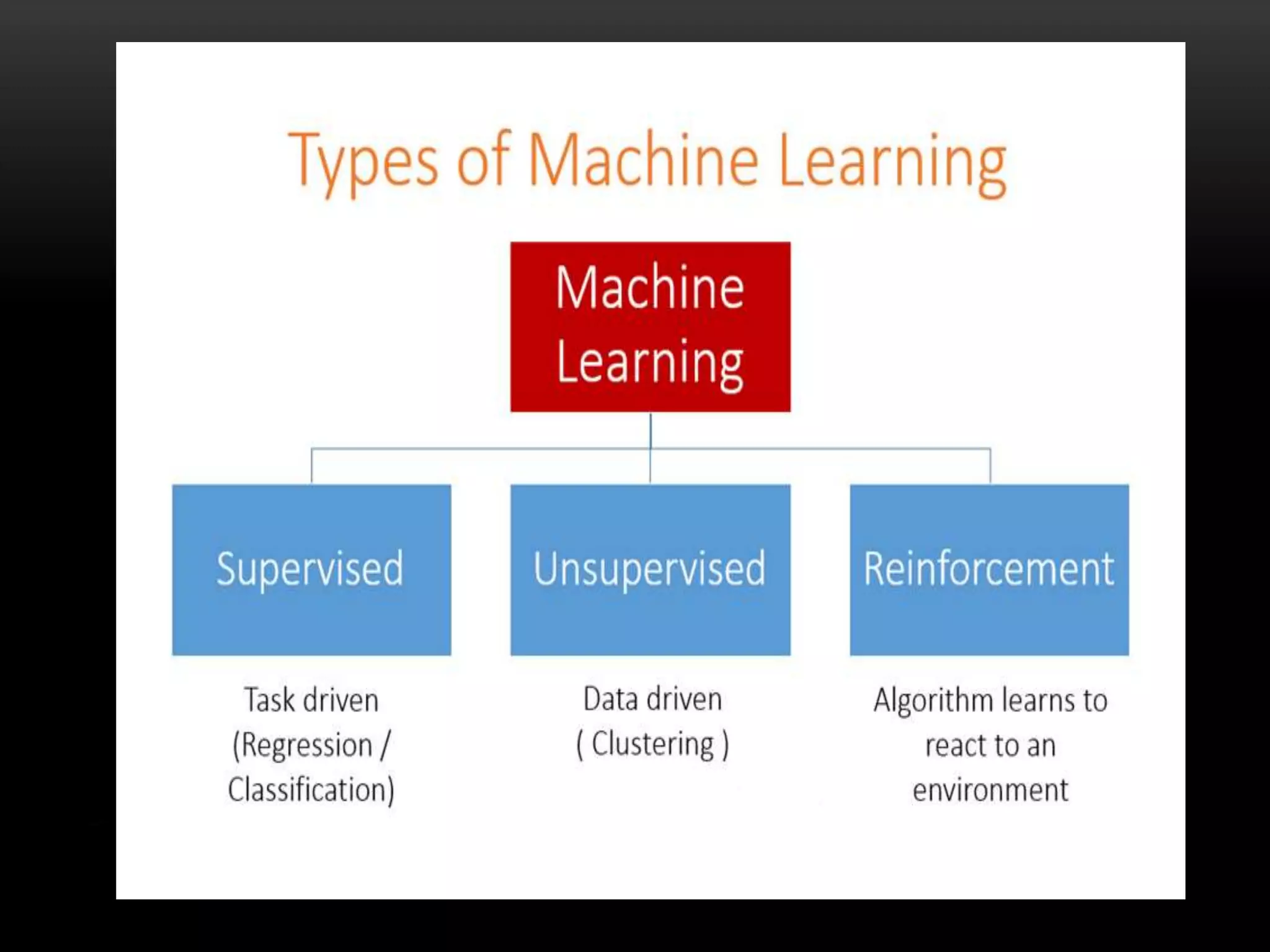 Machine learning | PPTX