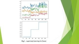 Machine learning | PPTX