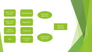 Machine learning | PPTX