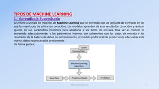 Machine learning | PPTX