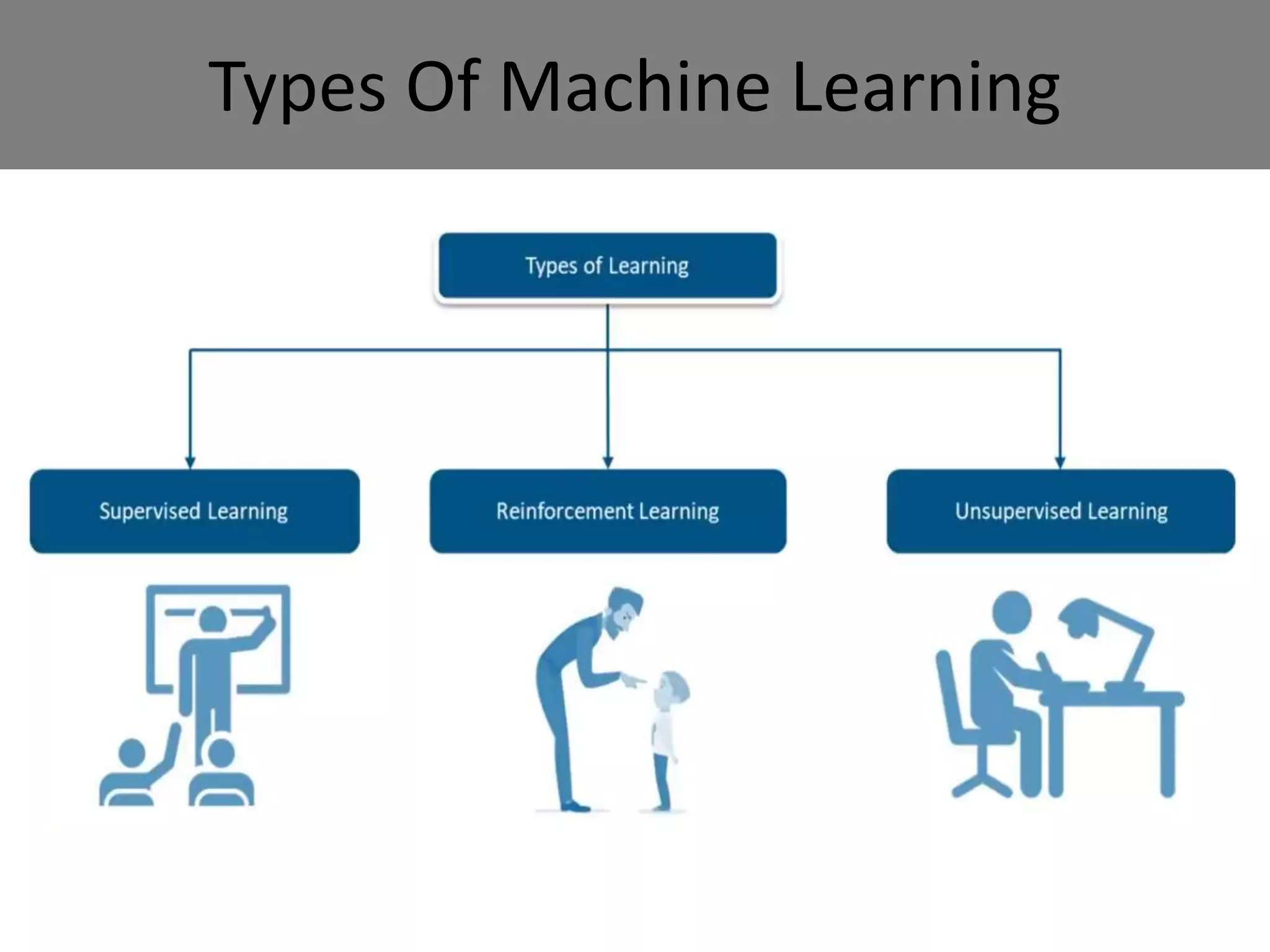 Machine learning | PPTX