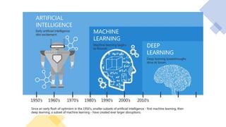 AI - ML - DL | PPT