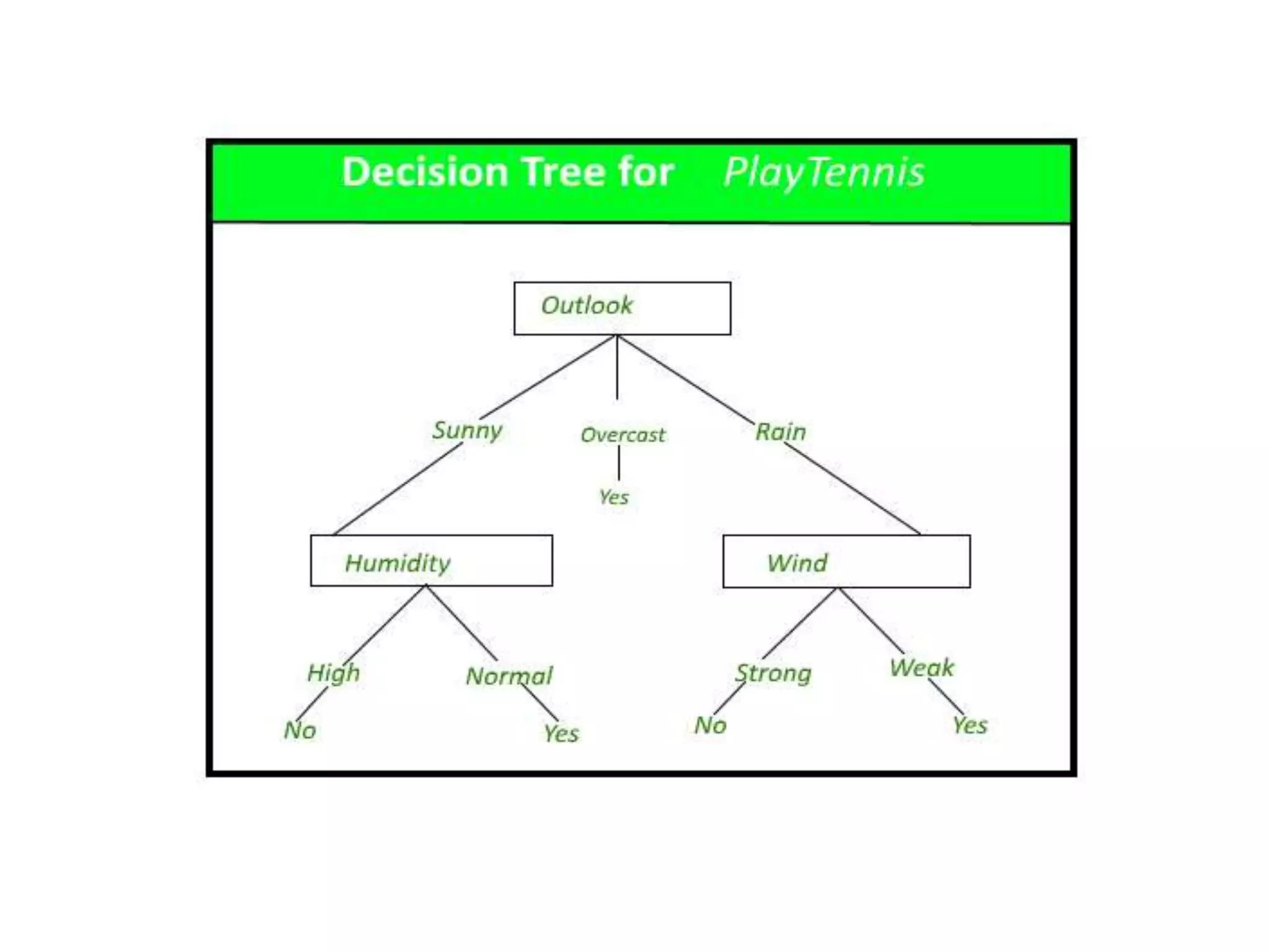 Machine learning(UNIT 4) | PPTX