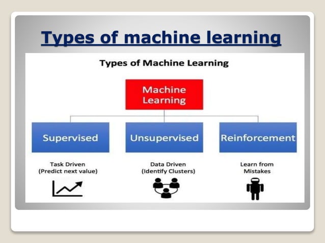 Machine learning | PPT