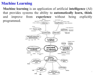 Machine learning Introduction | PPT