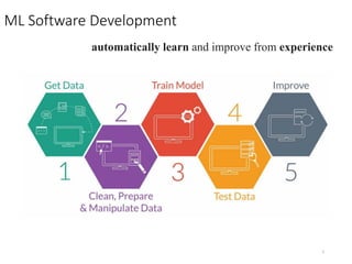 Machine learning Introduction | PPT