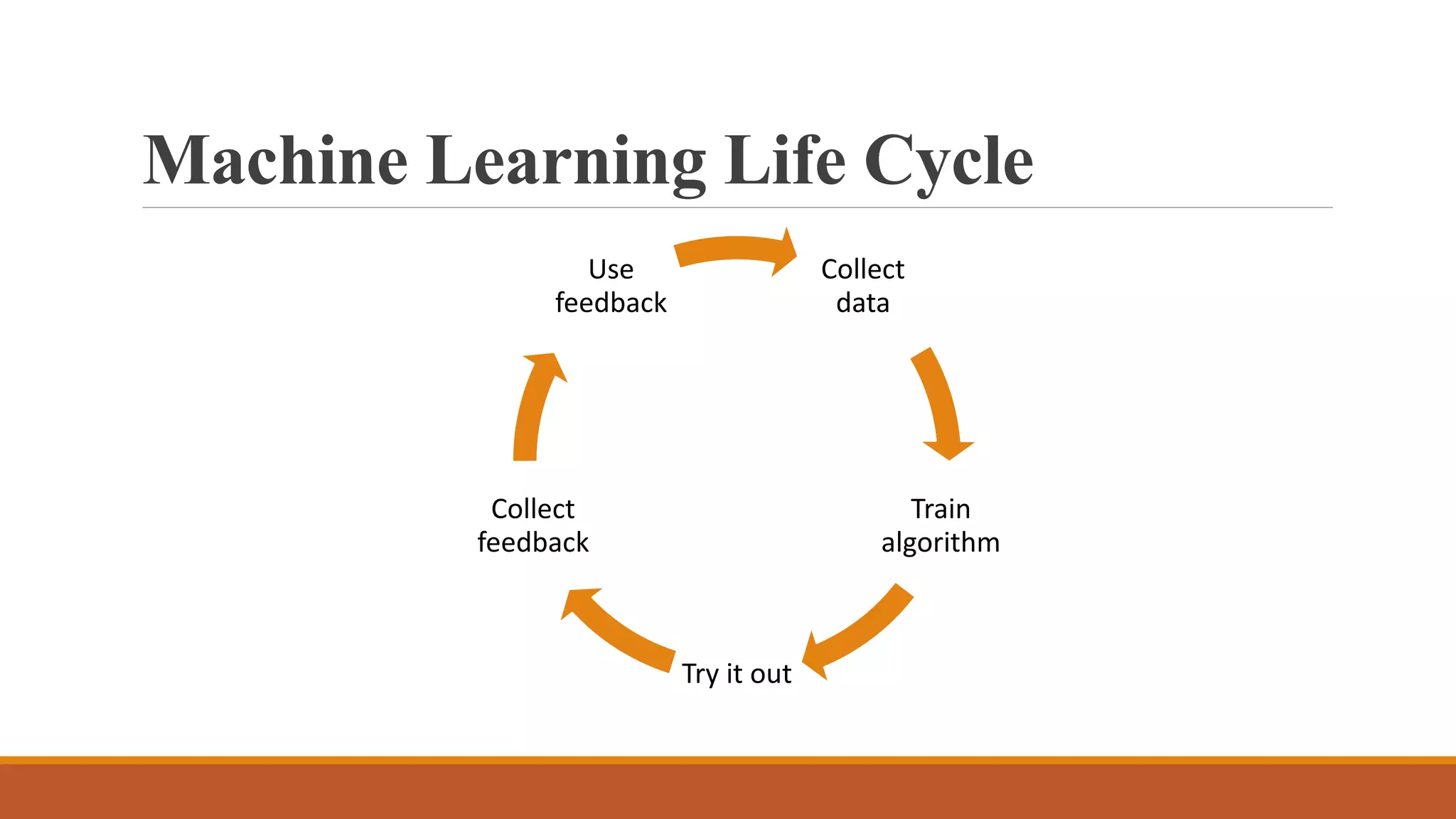 Machine learning | PPTX