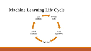 Machine learning | PPTX | Technology Industry | Industries