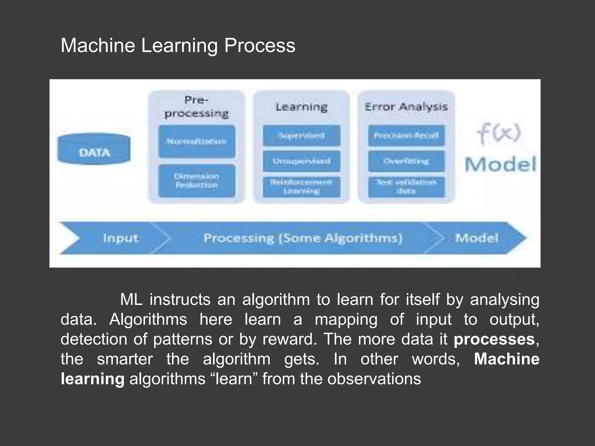 Machine learning | PPT