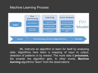 Machine learning | PPT