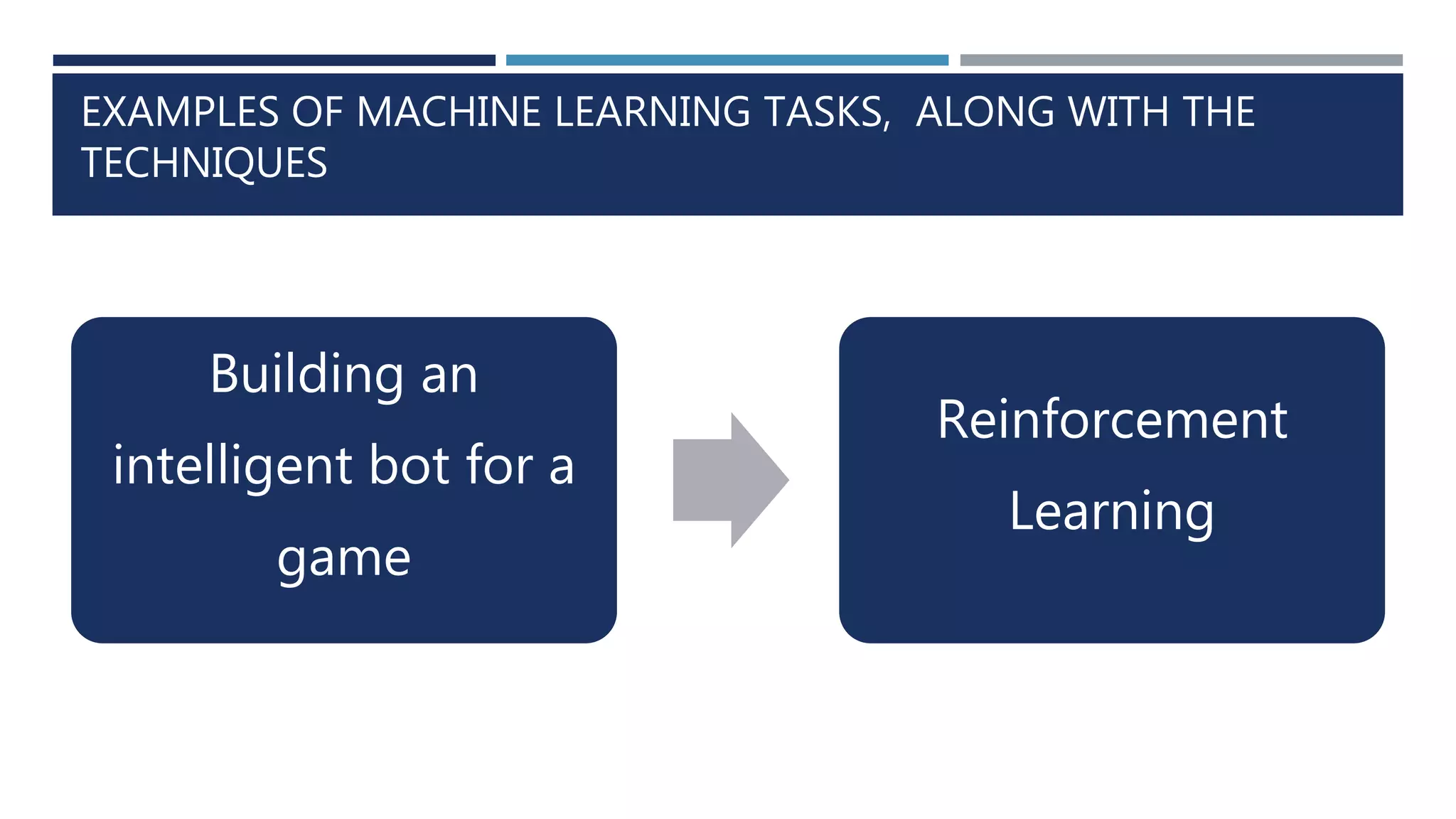 Machine learning || Introduction || Main Components || Examples ...