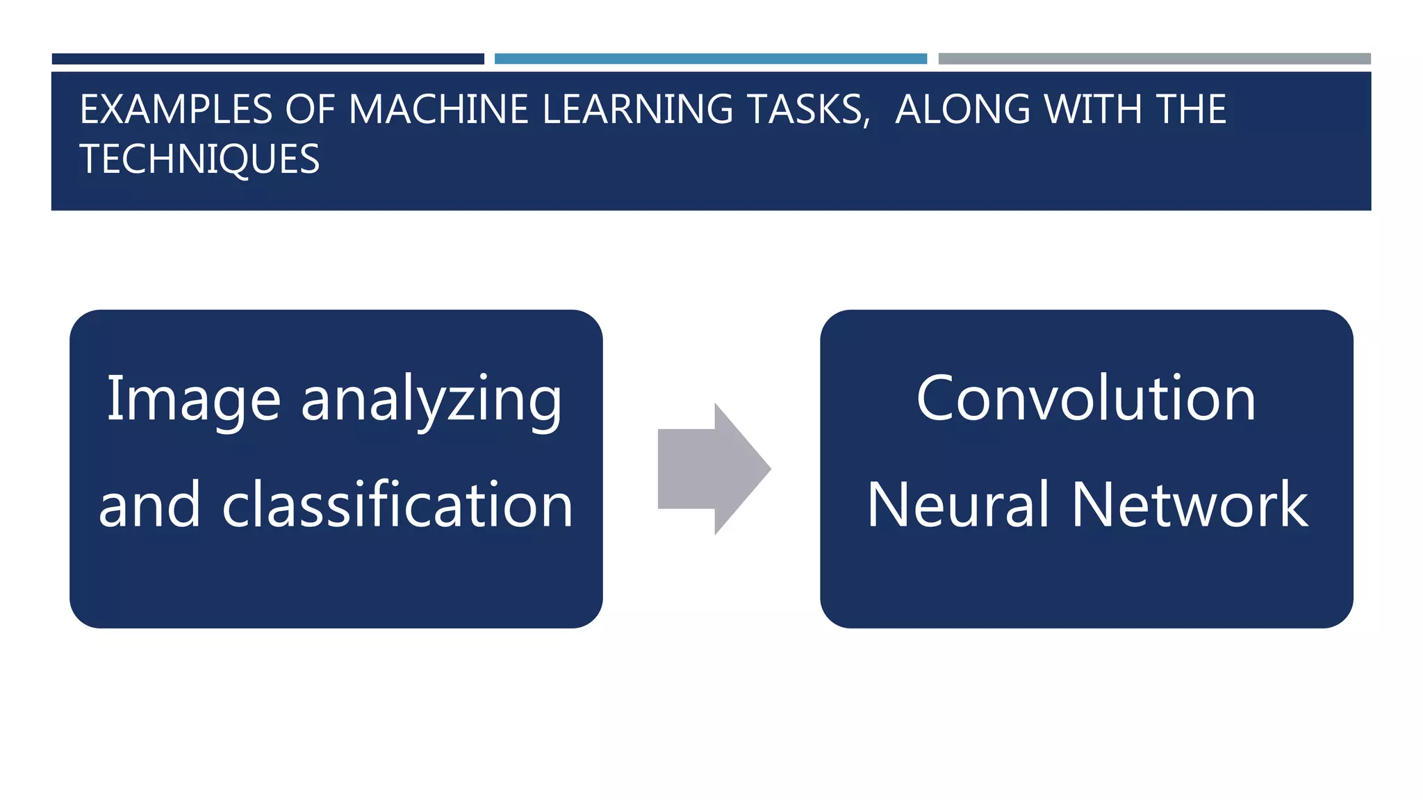 Machine learning || Introduction || Main Components || Examples ...