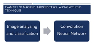 Machine learning || Introduction || Main Components || Examples ...