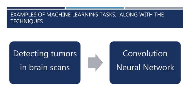 Machine learning || Introduction || Main Components || Examples ...