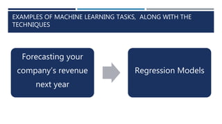 Machine learning || Introduction || Main Components || Examples ...