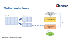 Machine learning | PPT