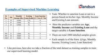Machine learning | PPT