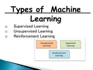 Machine learning | PPTX