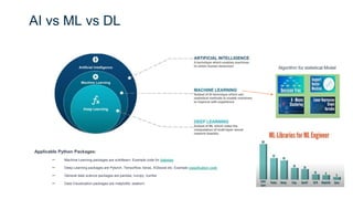 MachineLearning.pptx | Artificial Intelligence | Technology & Computing