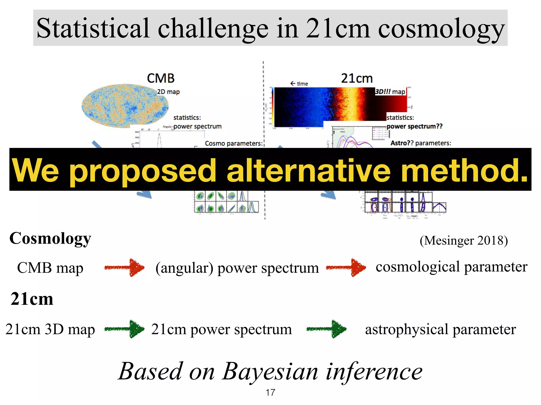 21cm cosmology with machine learning | PDF