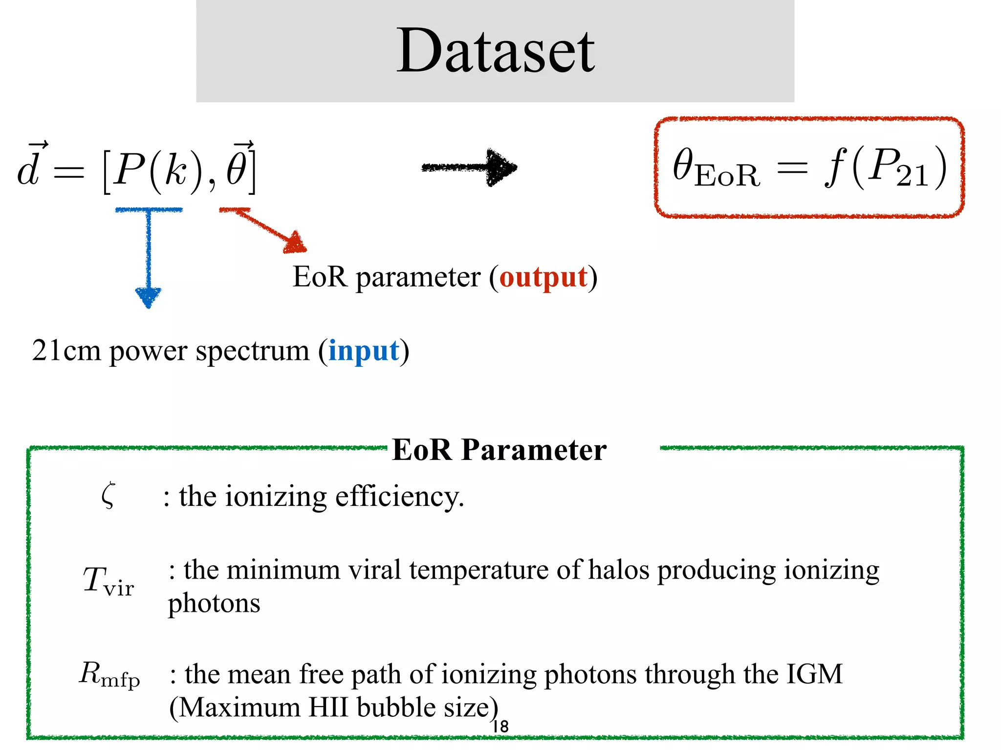 21cm cosmology with machine learning | PPT