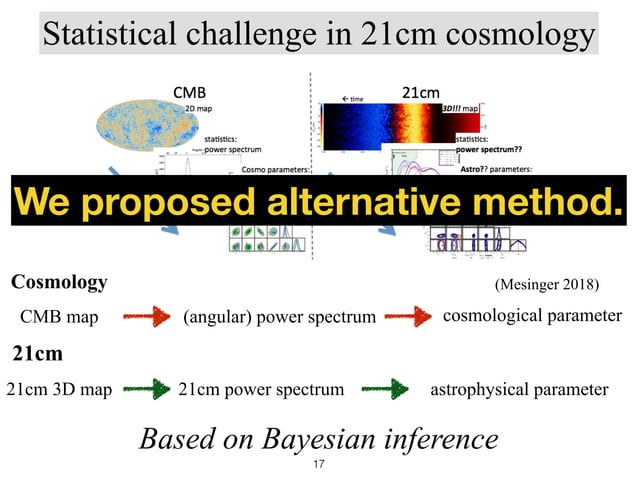 21cm cosmology with machine learning | PPT