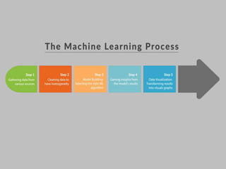 Machine Learning.pptx