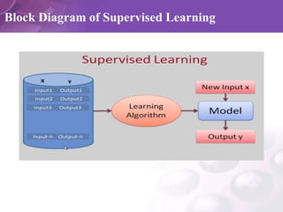 Machine Learning.pptx