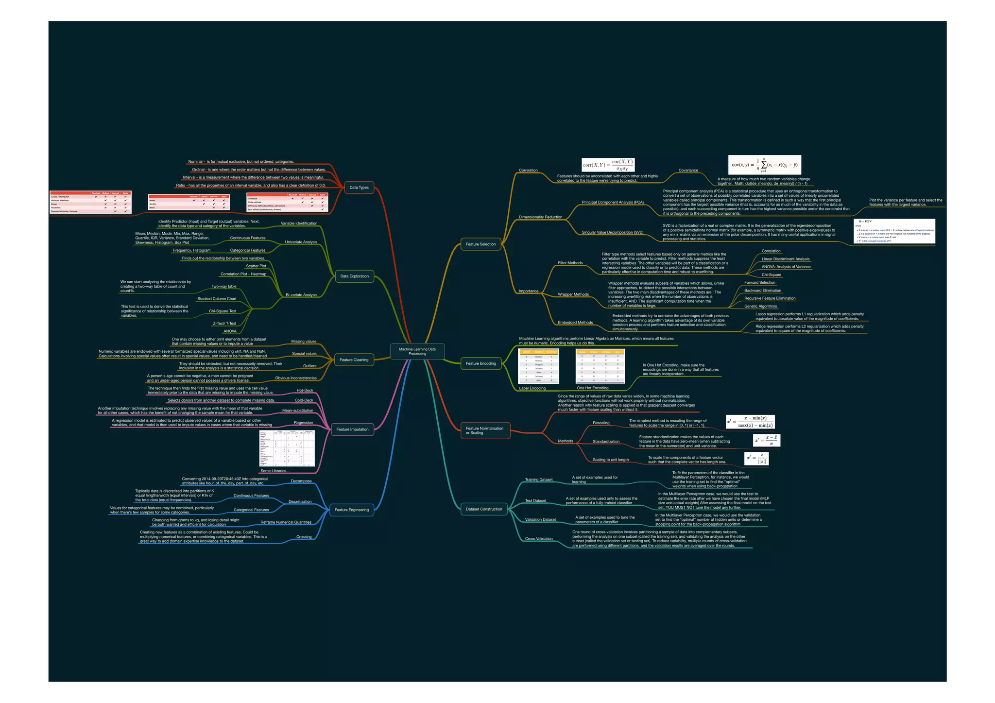 Machine Learning.pdf