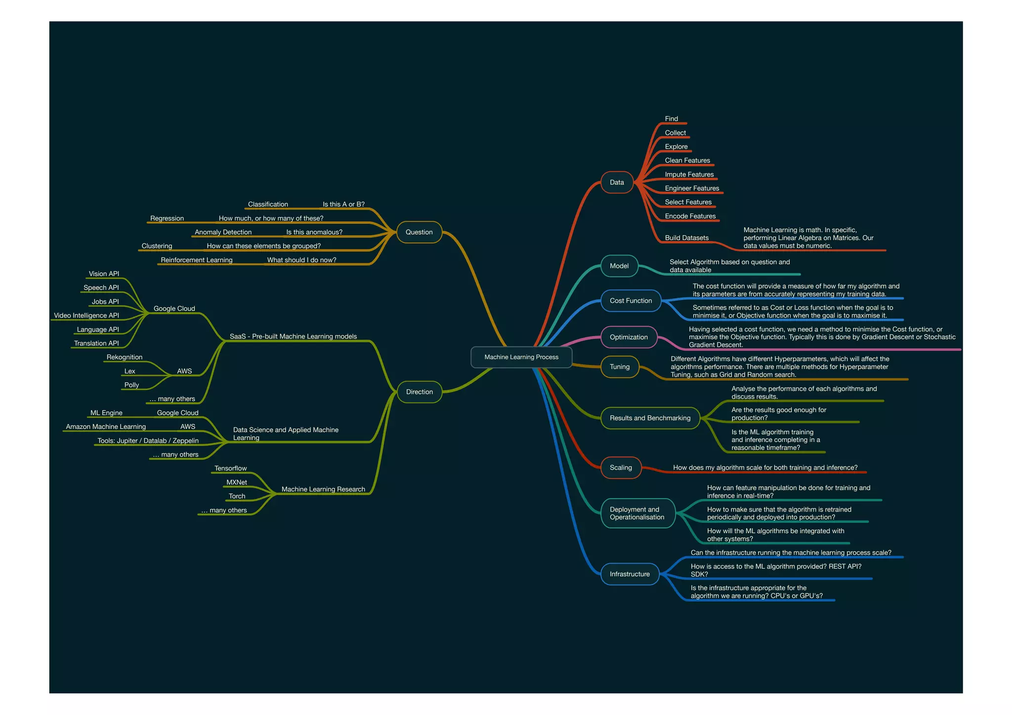 Machine Learning.pdf
