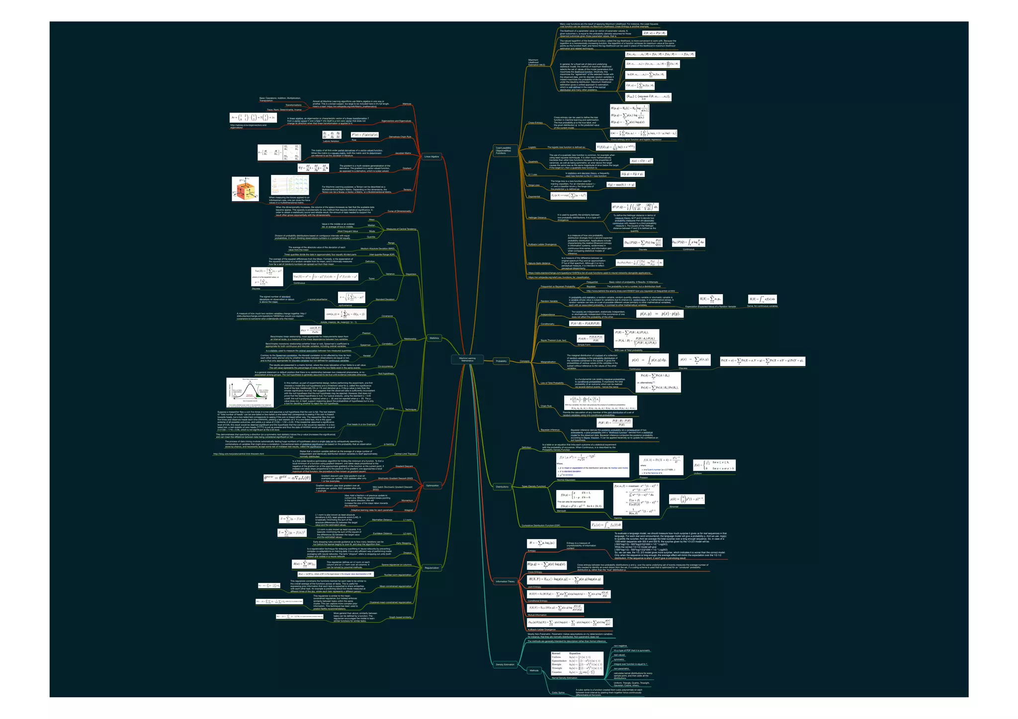 Machine Learning.pdf