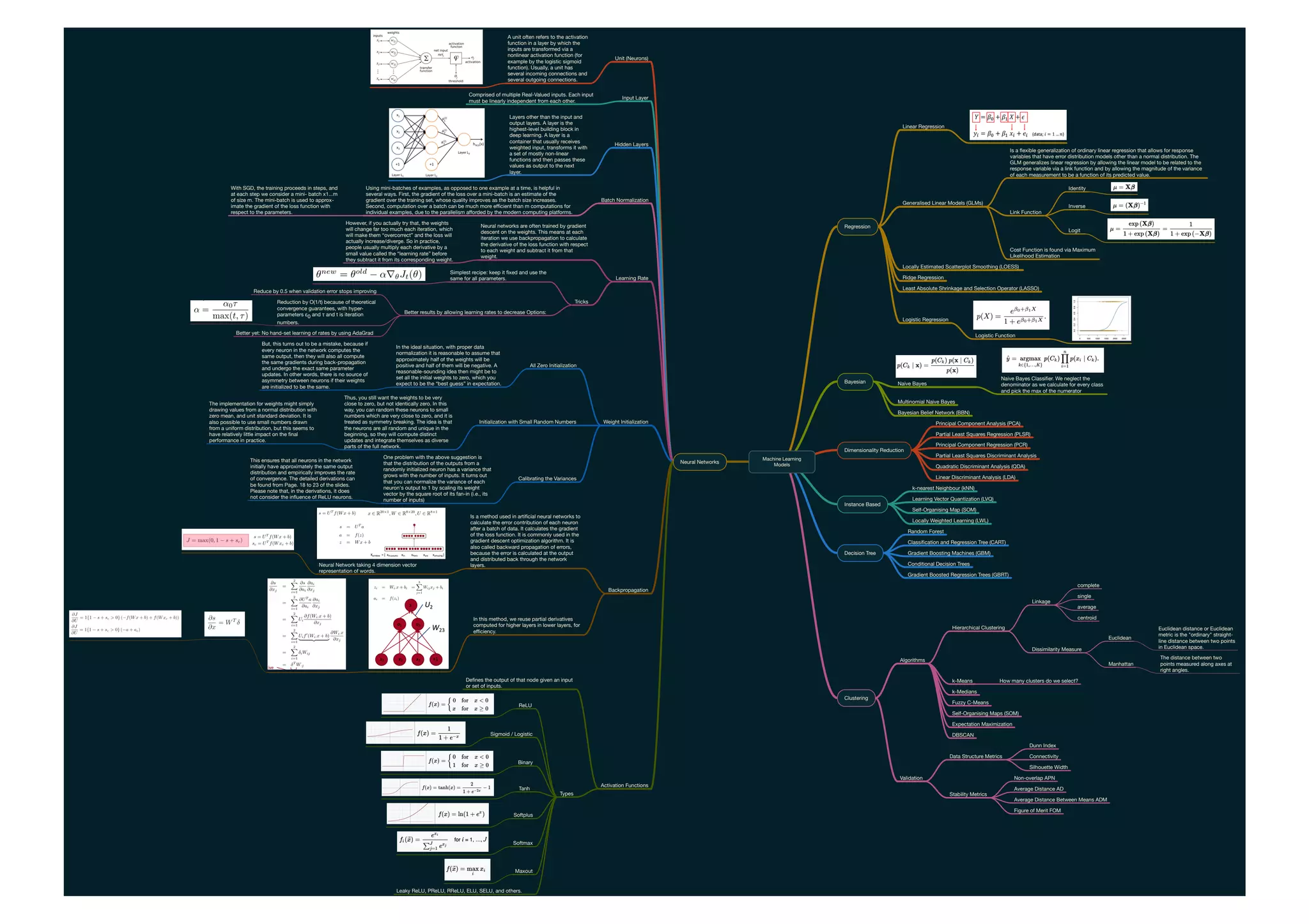 Machine Learning.pdf