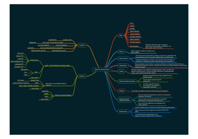 Machine Learning.pdf