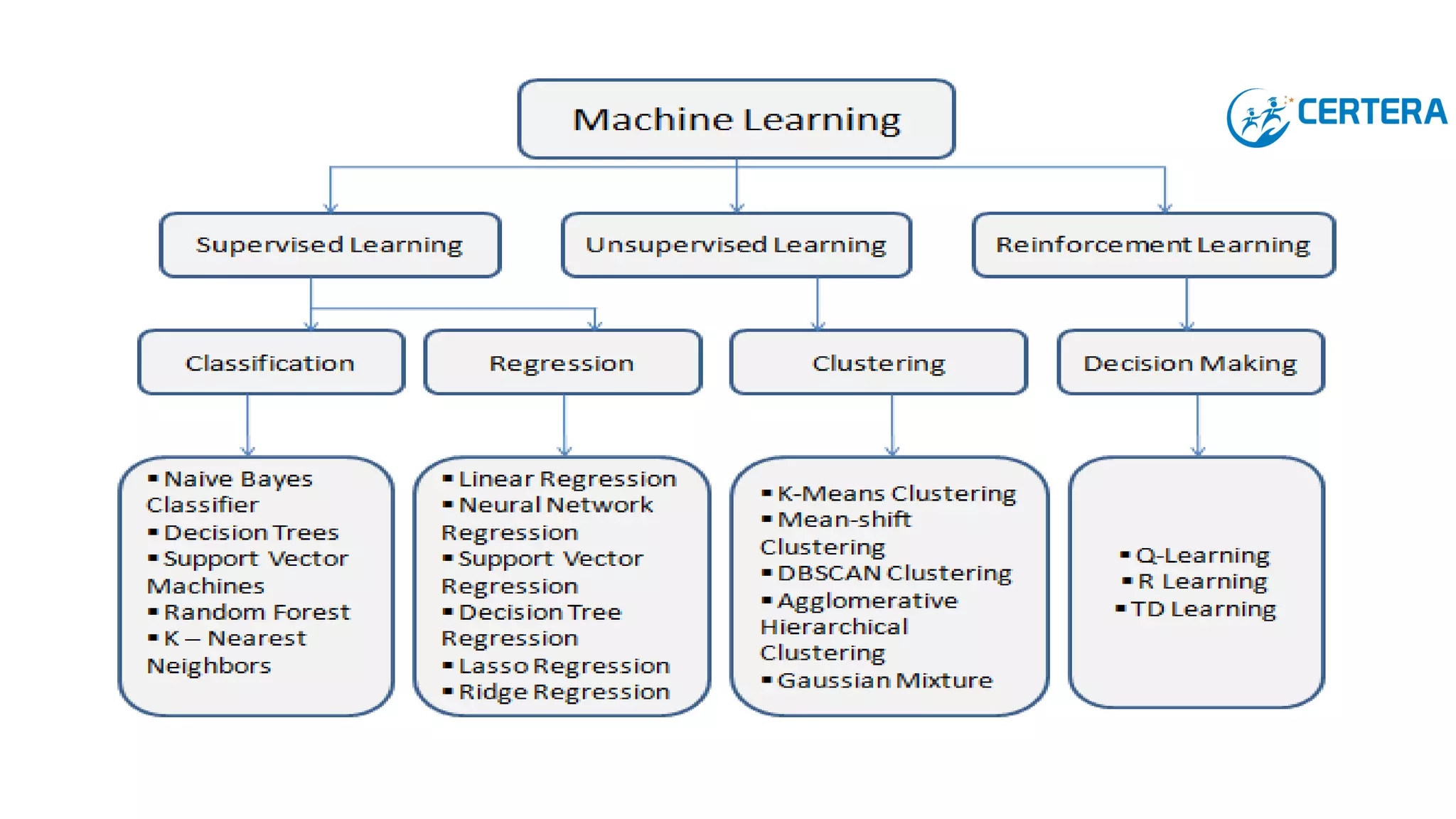 Machine learning.pdf