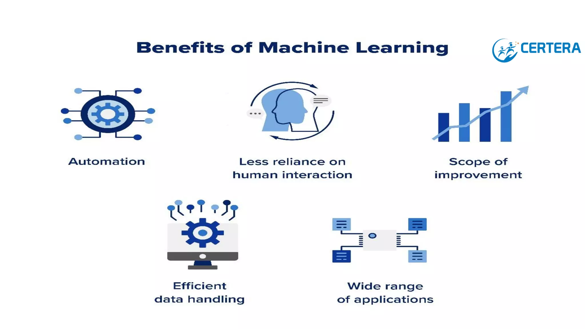 Machine Learning Pdf