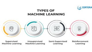 Machine learning.pdf