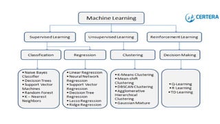 Machine learning.pdf