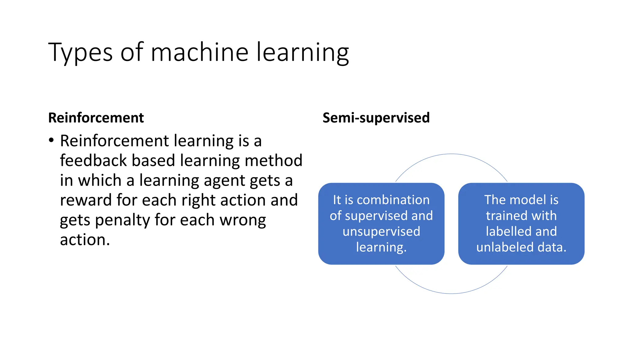 Introduction to Machine Learning.pptx | Free Download
