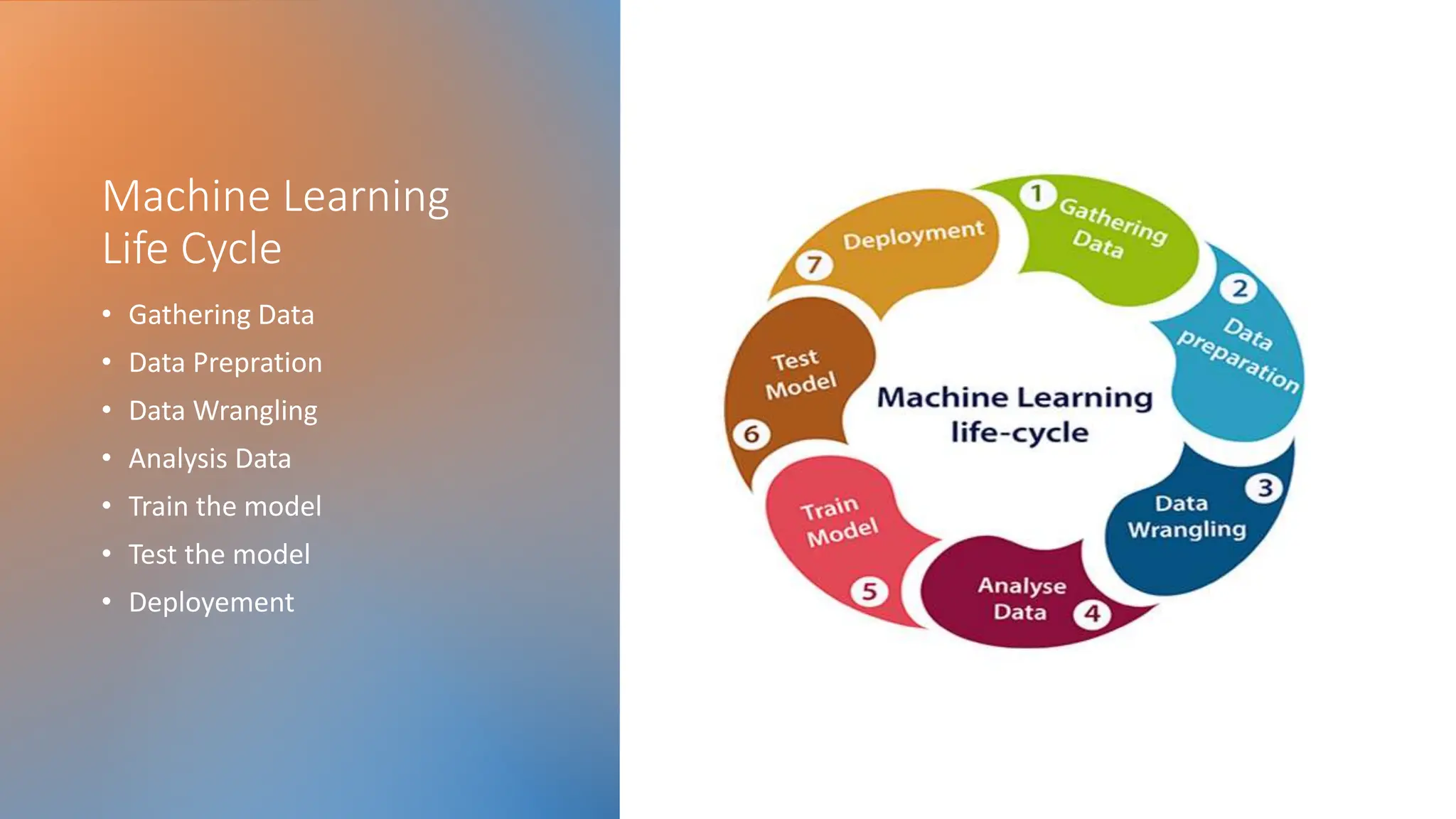 Introduction to Machine Learning.pptx
