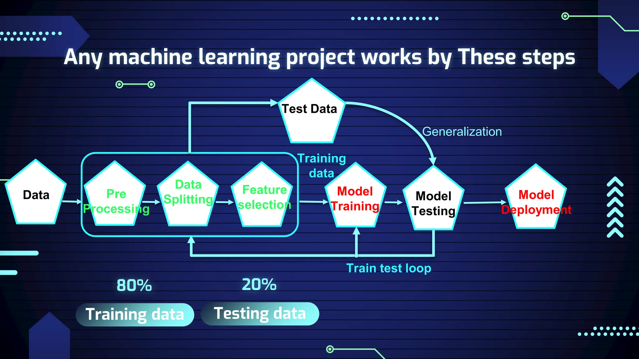 Machine Learning.pptx