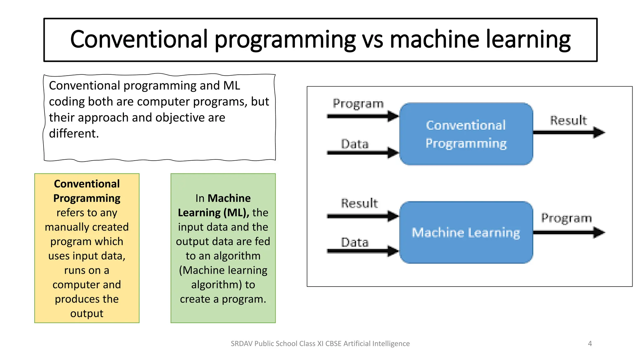 Machine Learning | PPTX